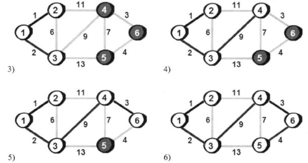 谈谈Kruskal与Prim这两种最小生成树算法（Python实现） | Vin's Blog