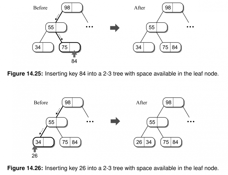 2-3树（Python实现） | Vin's Blog